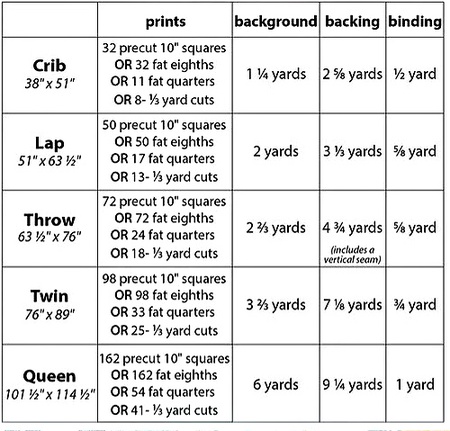 Plot Twist Quilt Sew-Along: INTRO